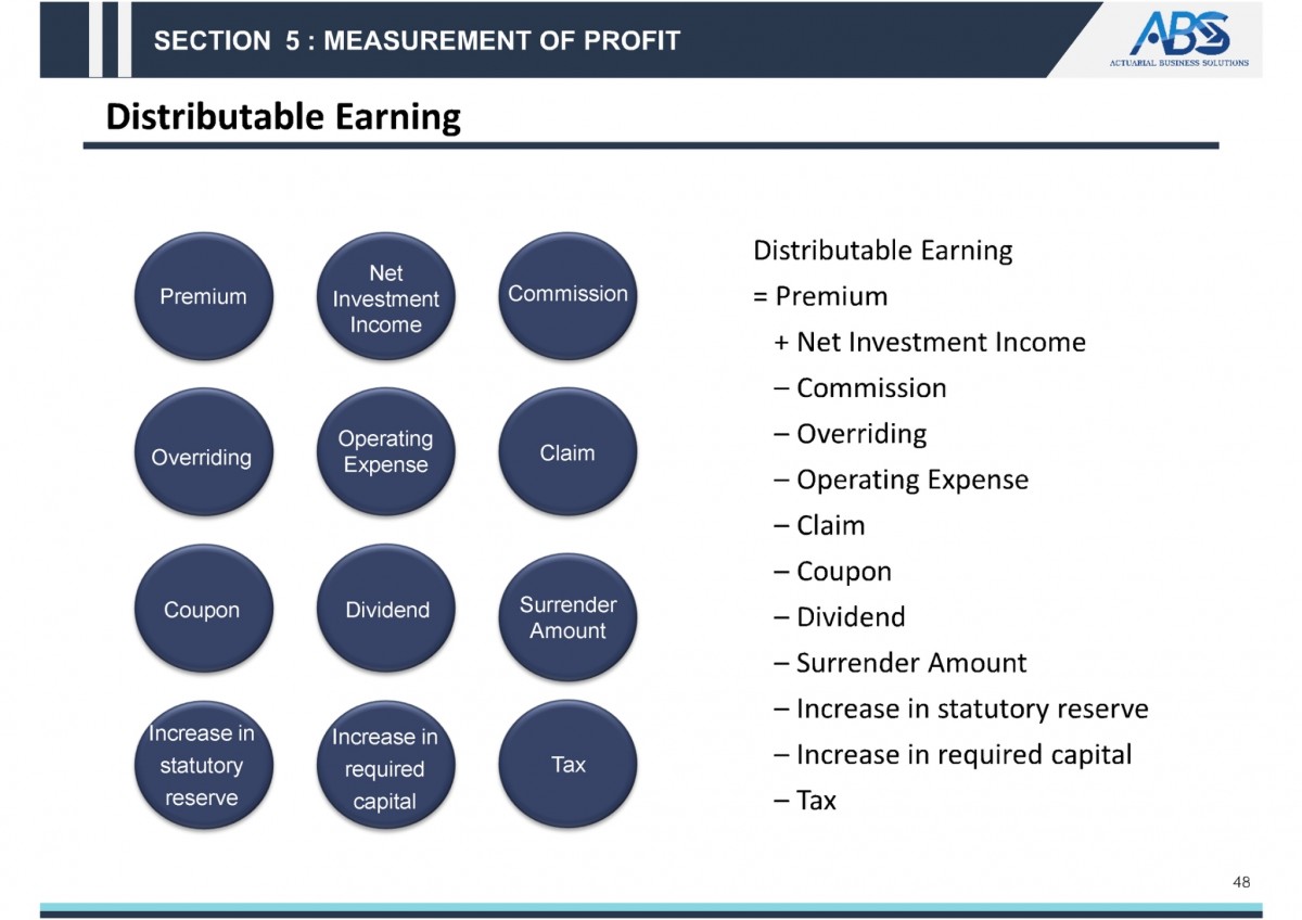 หลักสูตร Profit Testing for Pricing สำหรับนักคณิตศาสตร์ประกันภัย