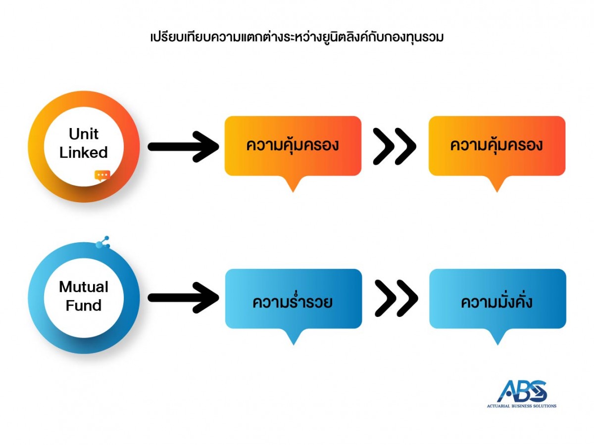 อย่าซื้อ...ประกันยูนิตลิงค์ (Unit Linked) จนกว่าจะได้อ่านบทความนี้